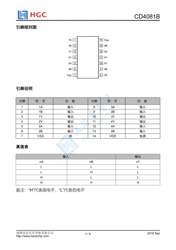 CD4081B datasheet page 2