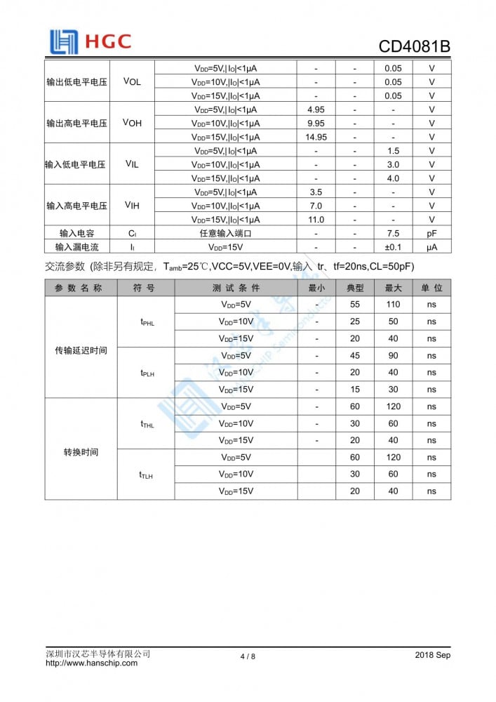 CD4081B datasheet page 4