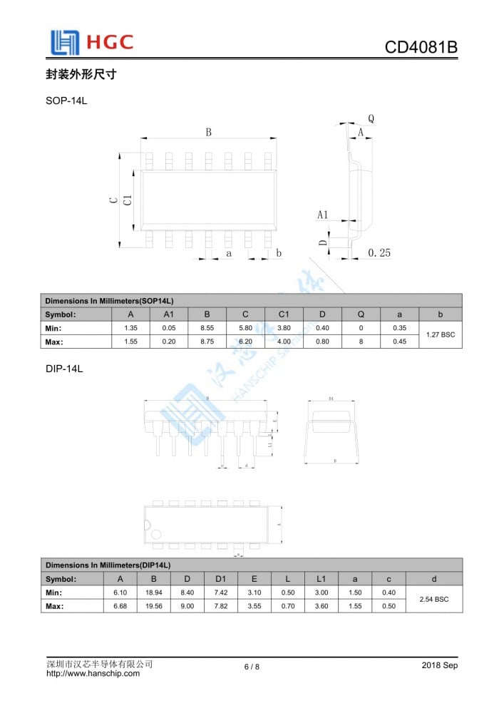 CD4081B datasheet page 6