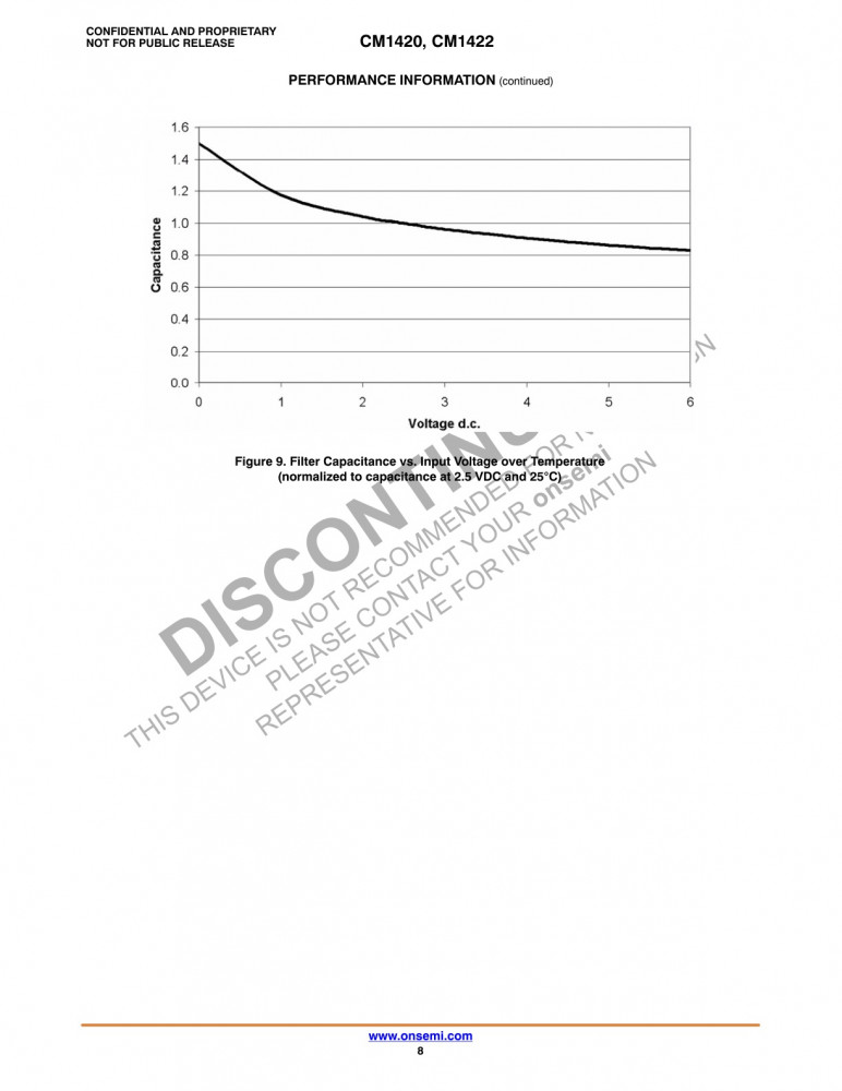 CM1420 technical document page 8