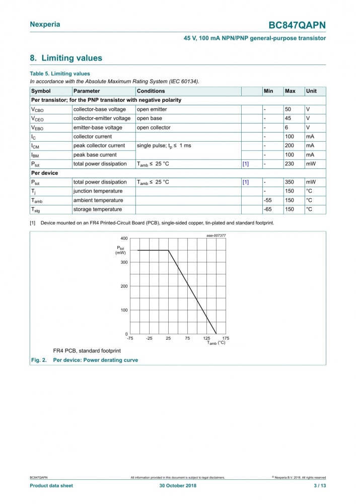 BC847QAPNZ datasheet page 3