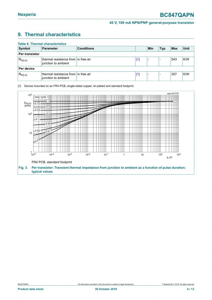 BC847QAPNZ datasheet page 4