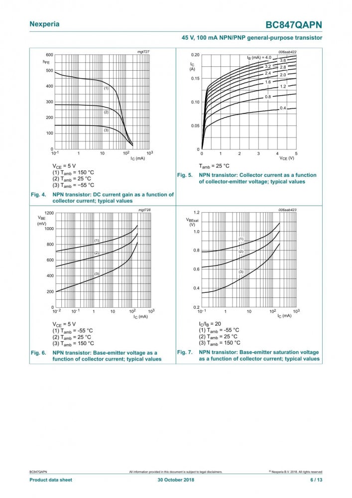 BC847QAPNZ datasheet page 6