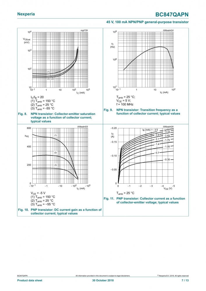 BC847QAPNZ datasheet page 7