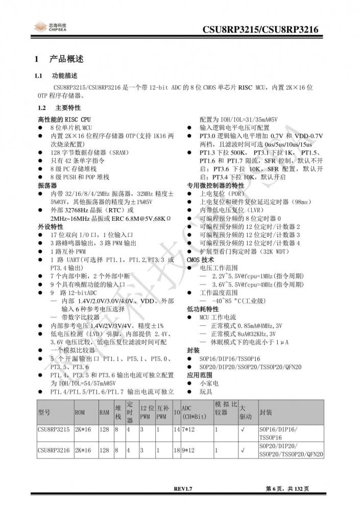 CSU8RP3216-QN technical document page 6