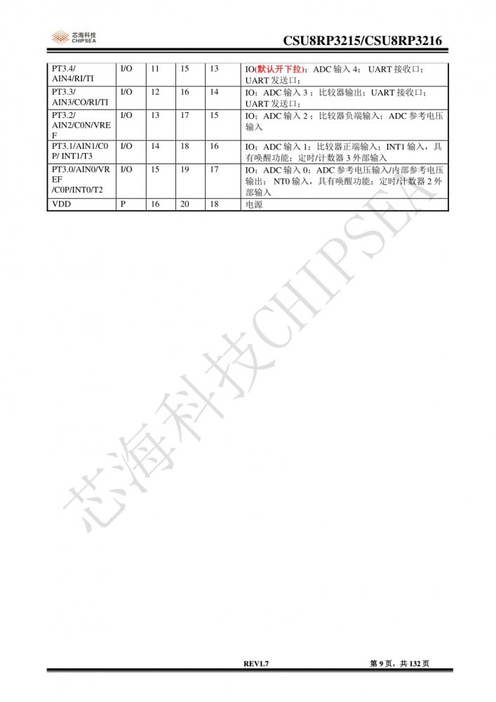CSU8RP3216-QN technical document page 9