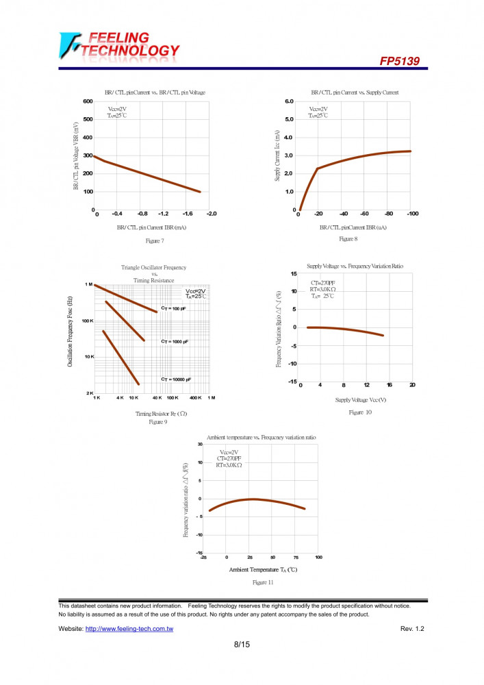 FP5139BWR-LF datasheet page 8