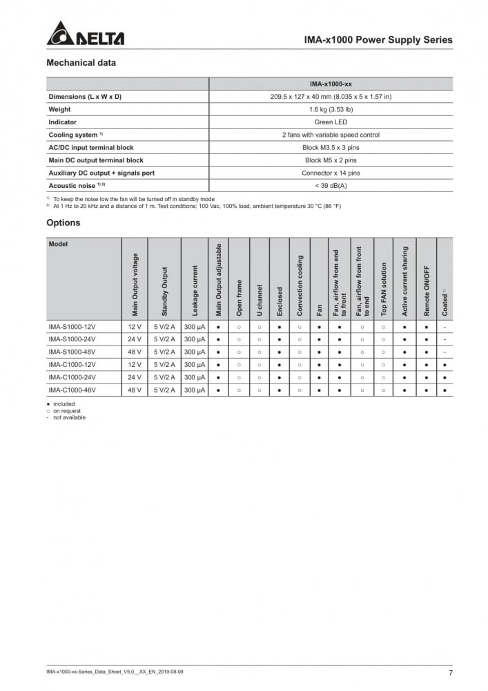 DELTA IMA 1000 W datasheet page 7