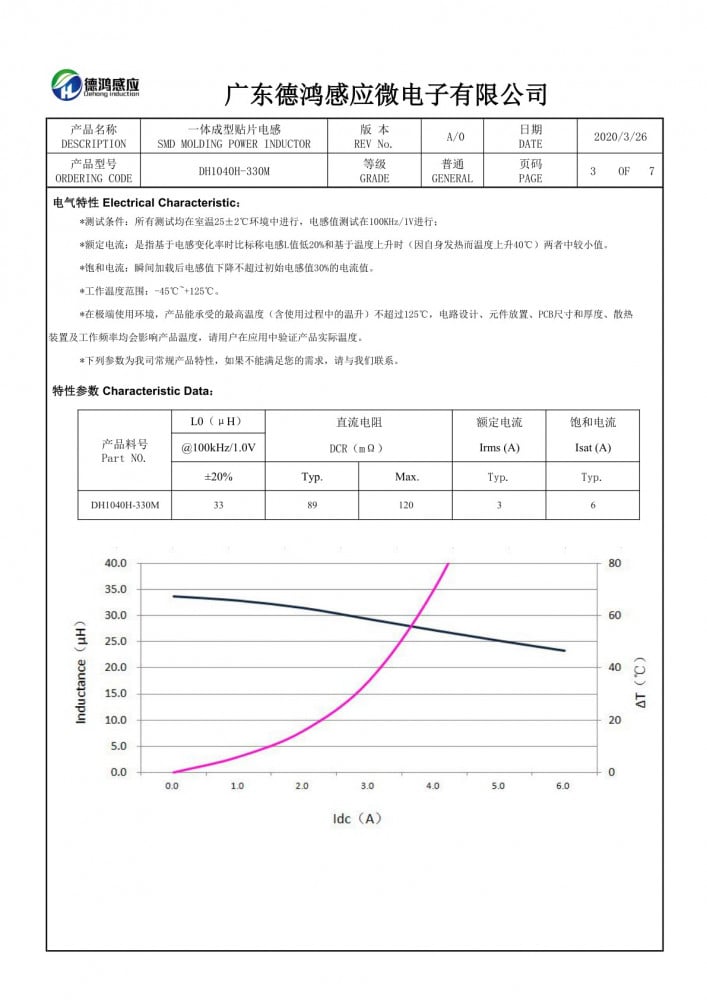 DH1040H-330M approval document page 4