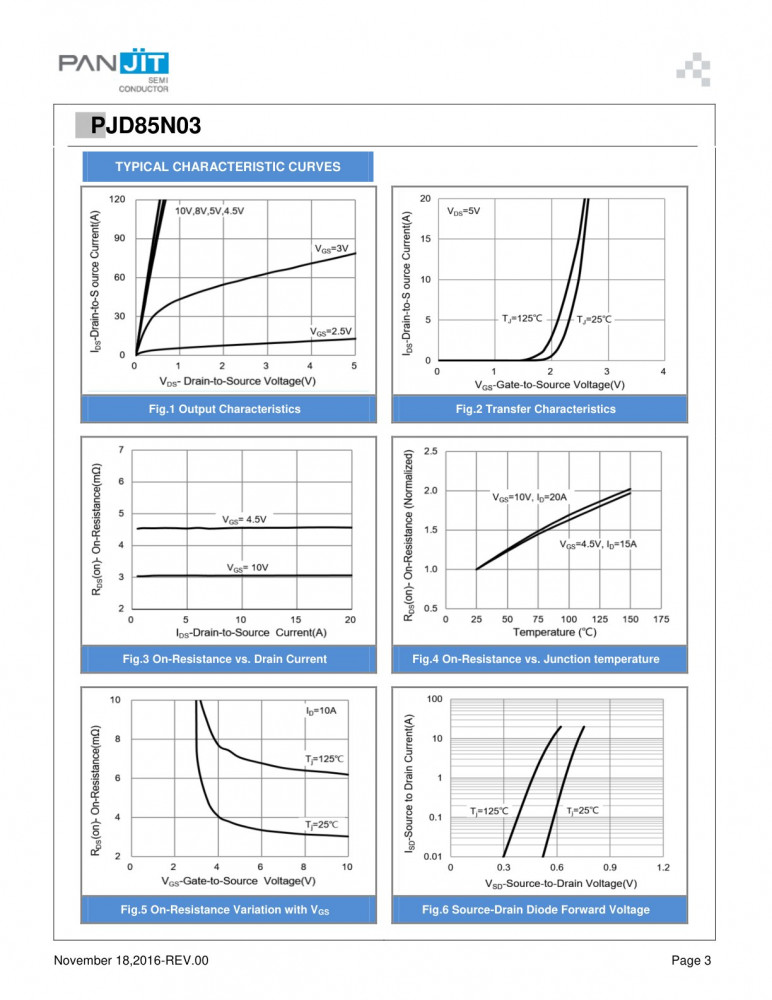 PJD85N03 datasheet page 3