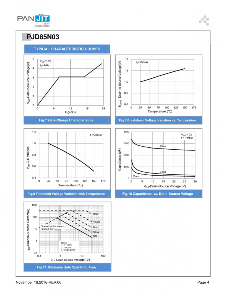 PJD85N03 datasheet page 4