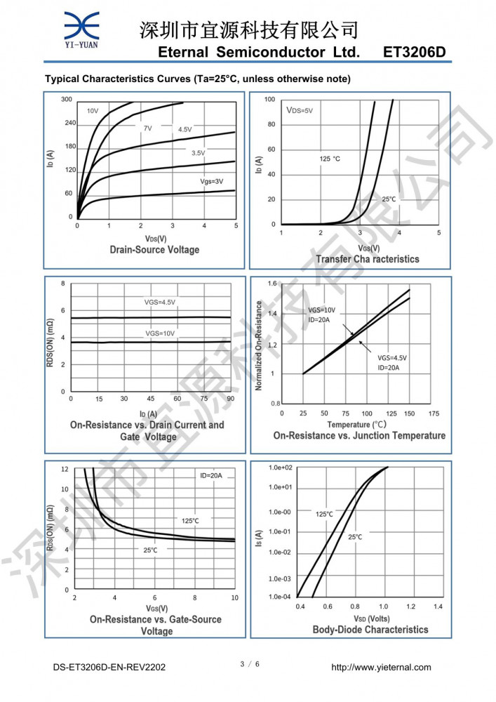 ET3206D datasheet page 3