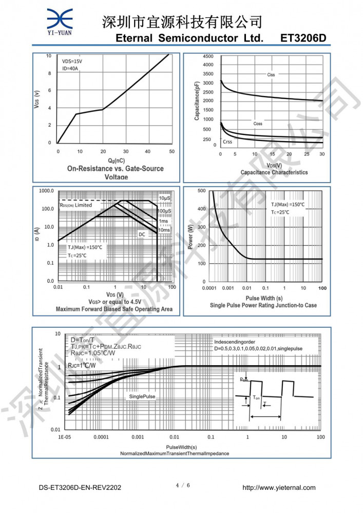 ET3206D datasheet page 4