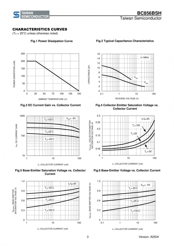 BC856BSH datasheet page 3 preview