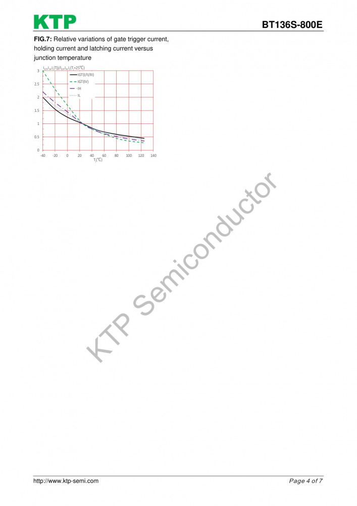 BT136S-800E datasheet page 4
