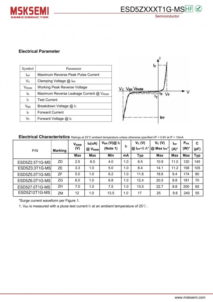 ESD5Z3.3T1G-MS datasheet page 3