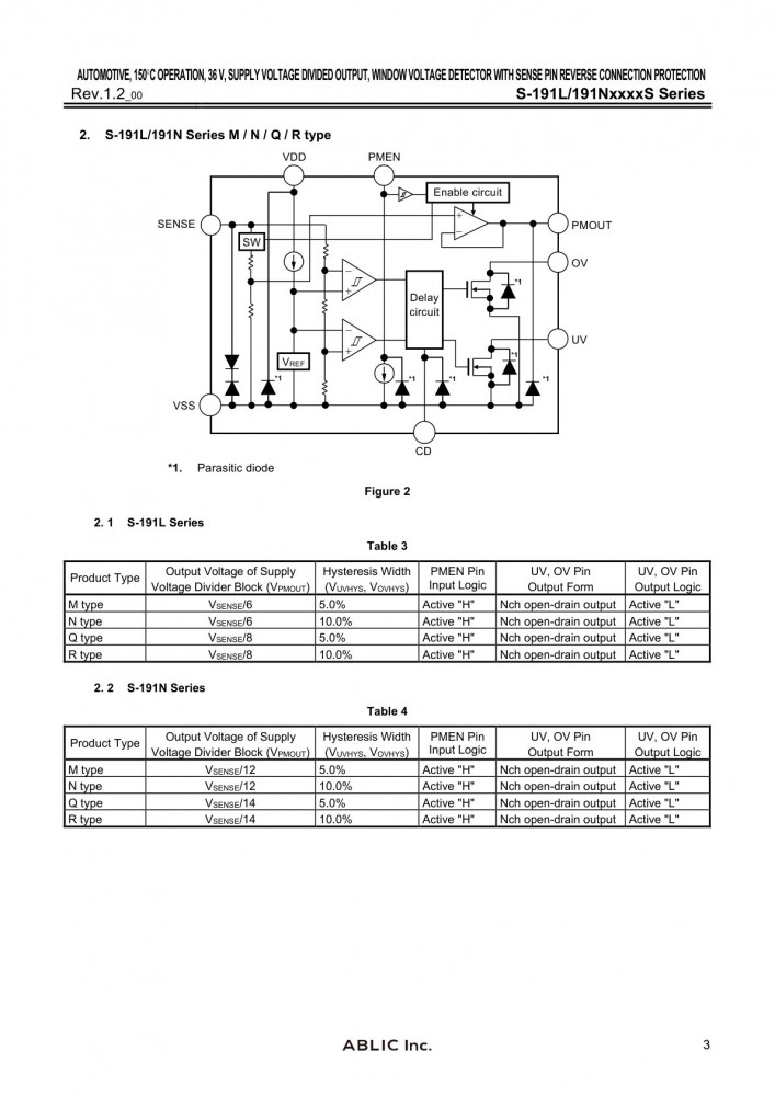 S-191 series datasheet page 3