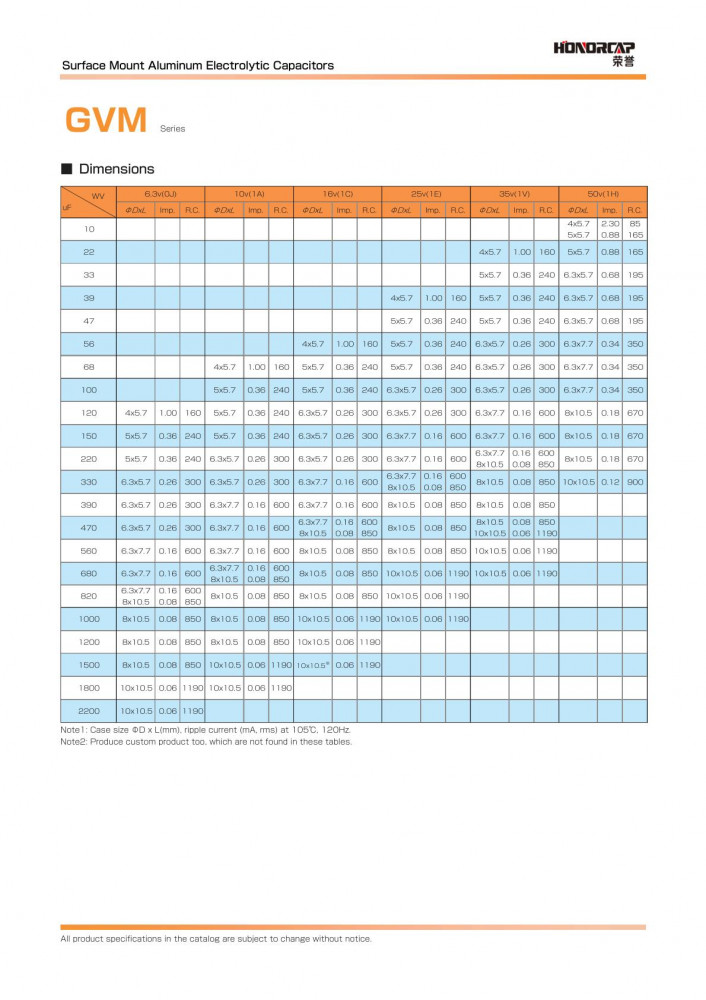 Honor Elec GVM series document page 2
