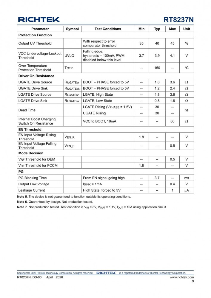 RT8237 technical document page 9
