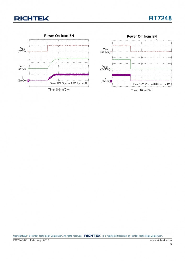 RT7248 technical document, page 9