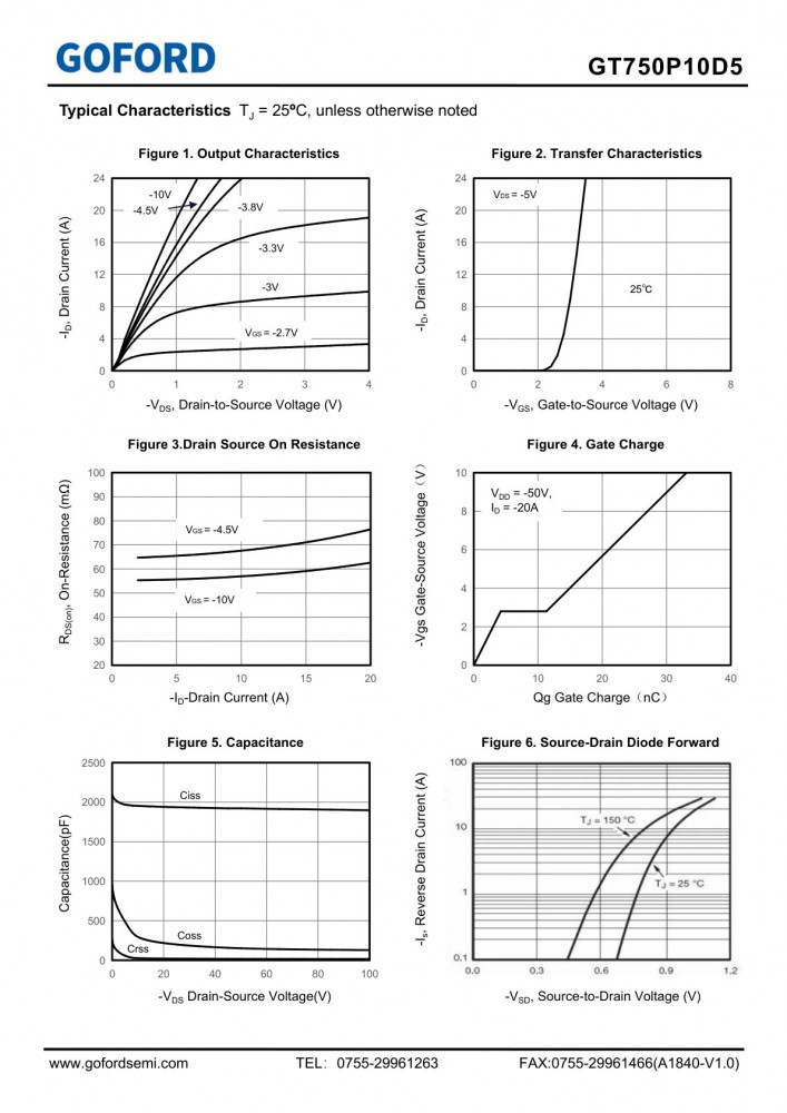 GT750P10D5 datasheet page 4