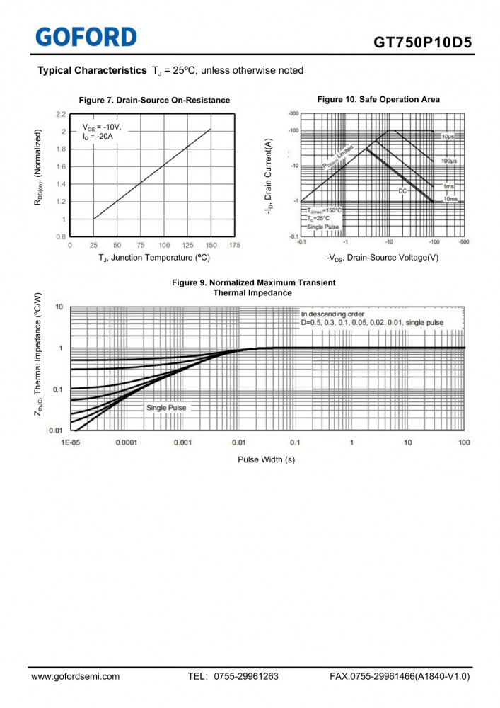 GT750P10D5 datasheet page 5