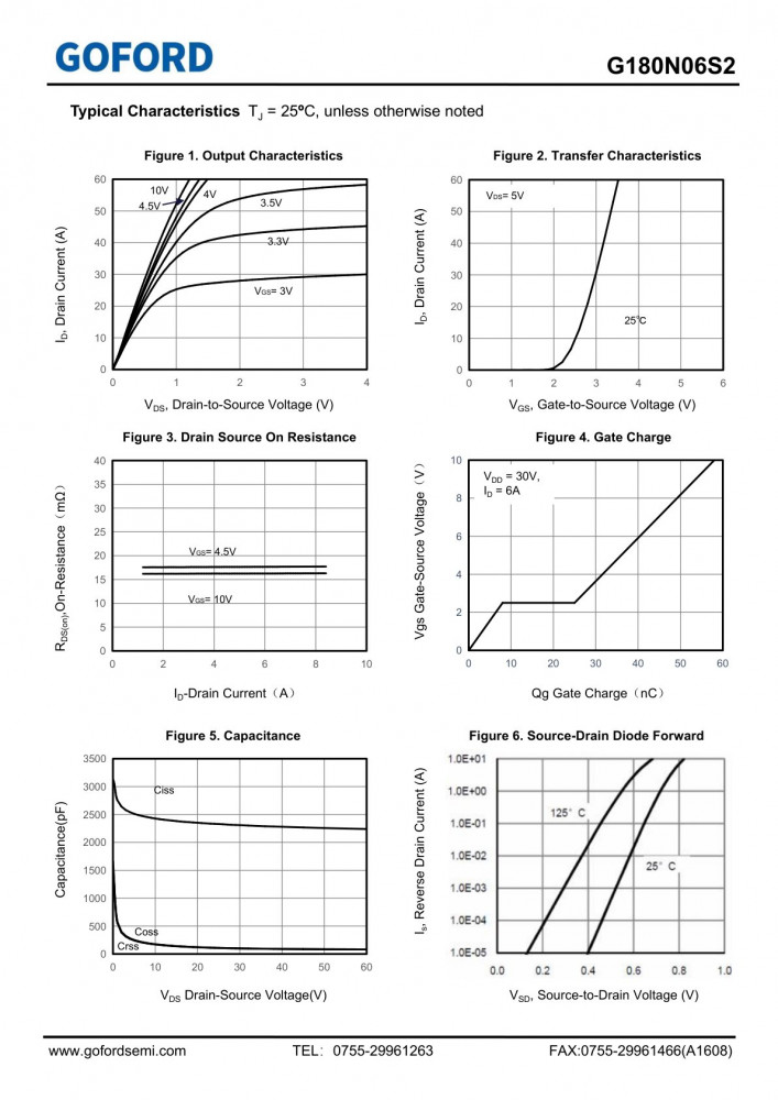 G180N06S2 datasheet page 4