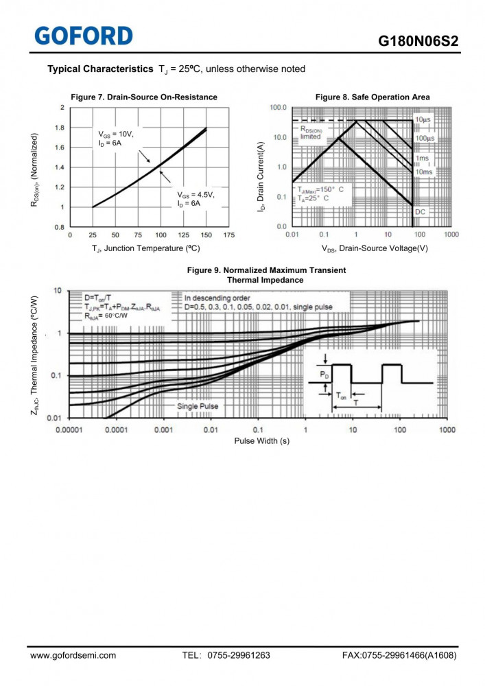 G180N06S2 datasheet page 5