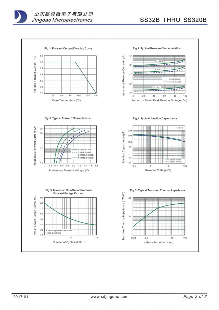 SS320B datasheet page 2