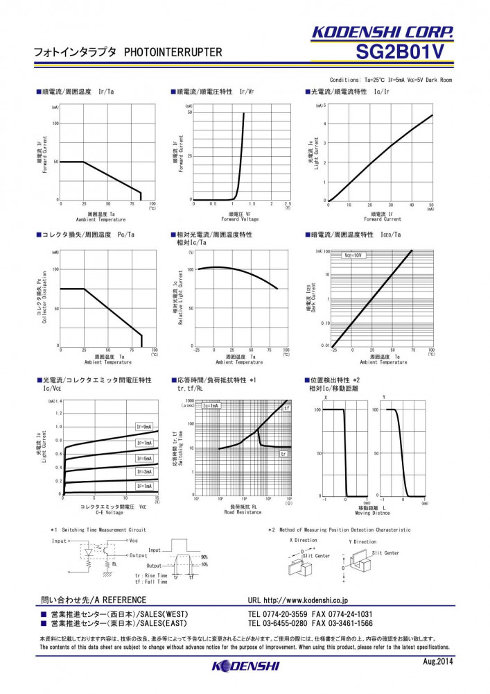 SG2B01V datasheet page 2