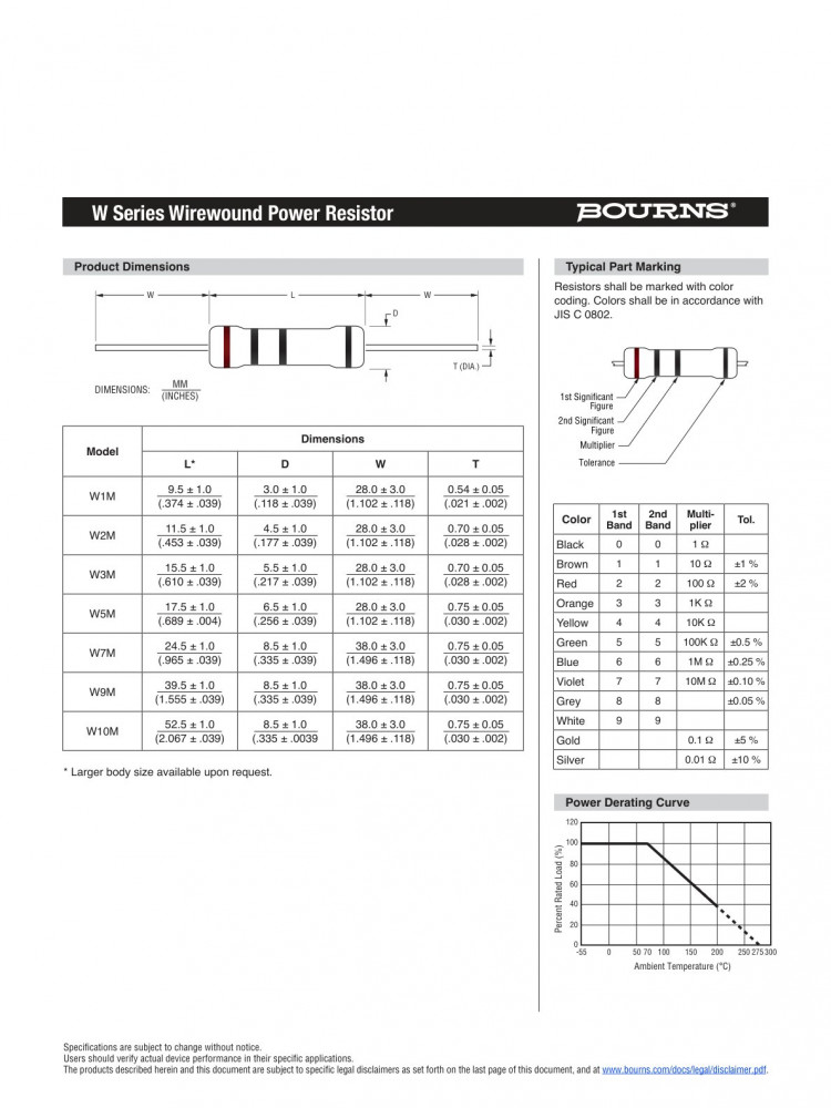 Bourns W Series datasheet page 2