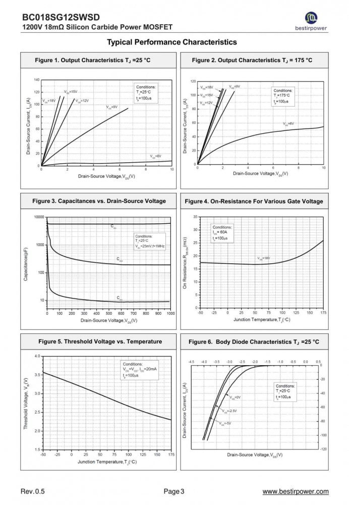 BC018SG12SWSD datasheet page 3