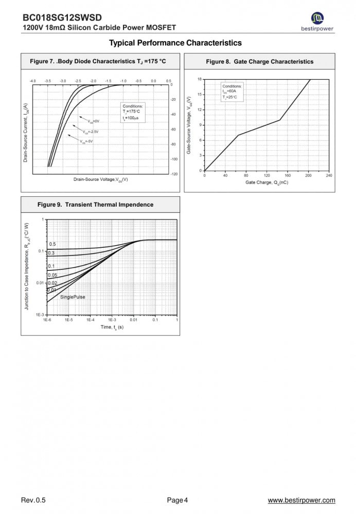 BC018SG12SWSD datasheet page 4