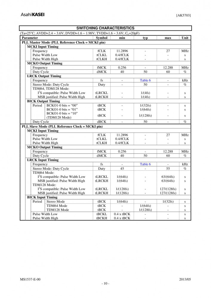 AK5703EN technical document page 10