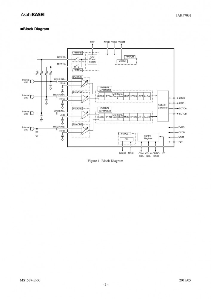 AK5703EN technical document page 2