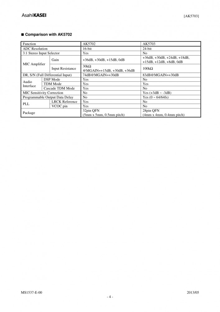 AK5703EN technical document page 4