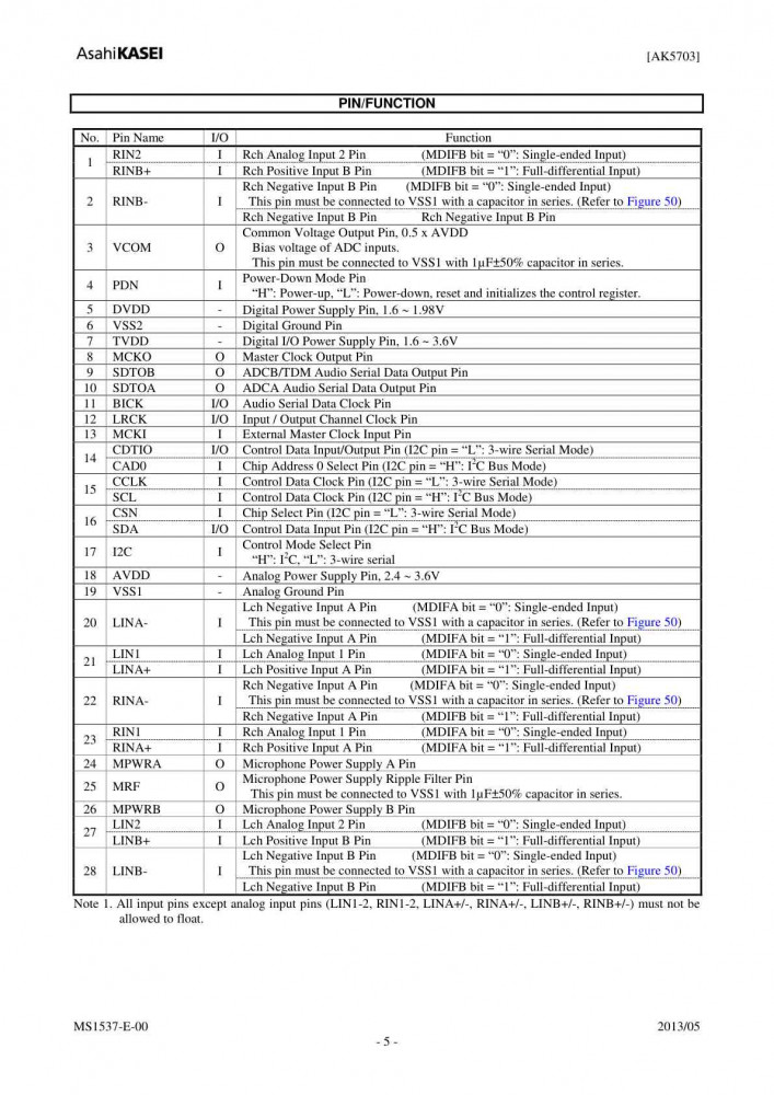 AK5703EN technical document page 5
