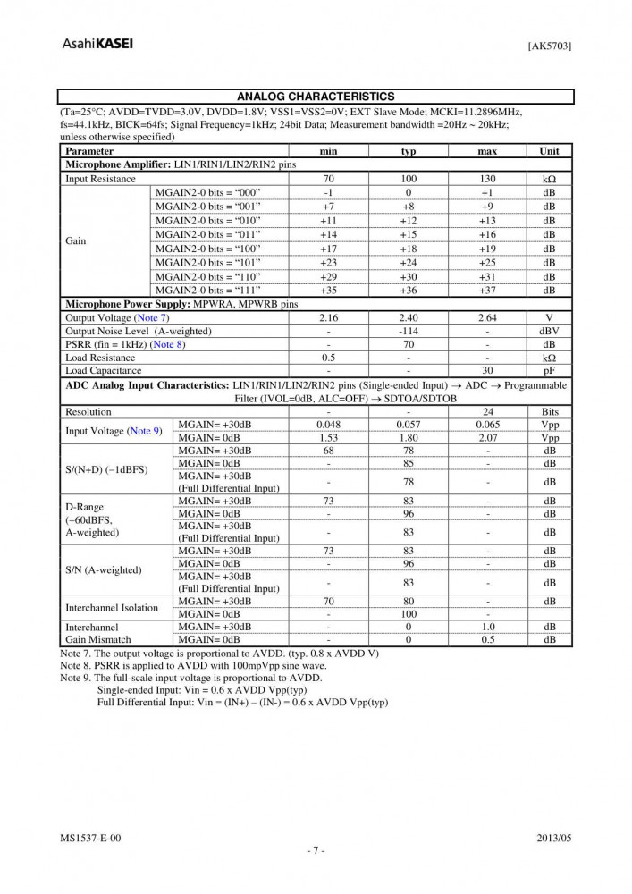 AK5703EN technical document page 7