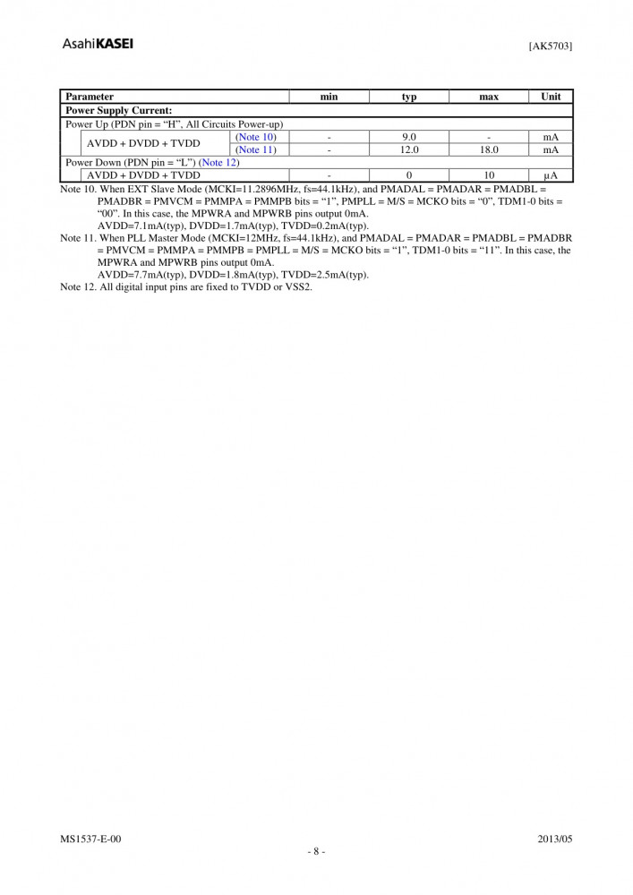 AK5703EN technical document page 8