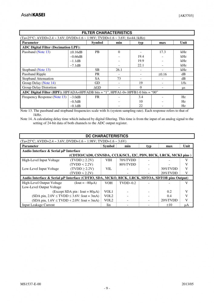 AK5703EN technical document page 9