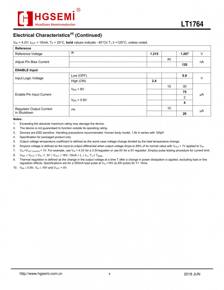 LT1764S/TR datasheet page 4