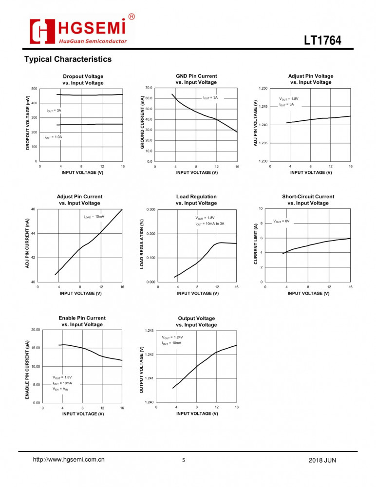 LT1764S/TR datasheet page 5