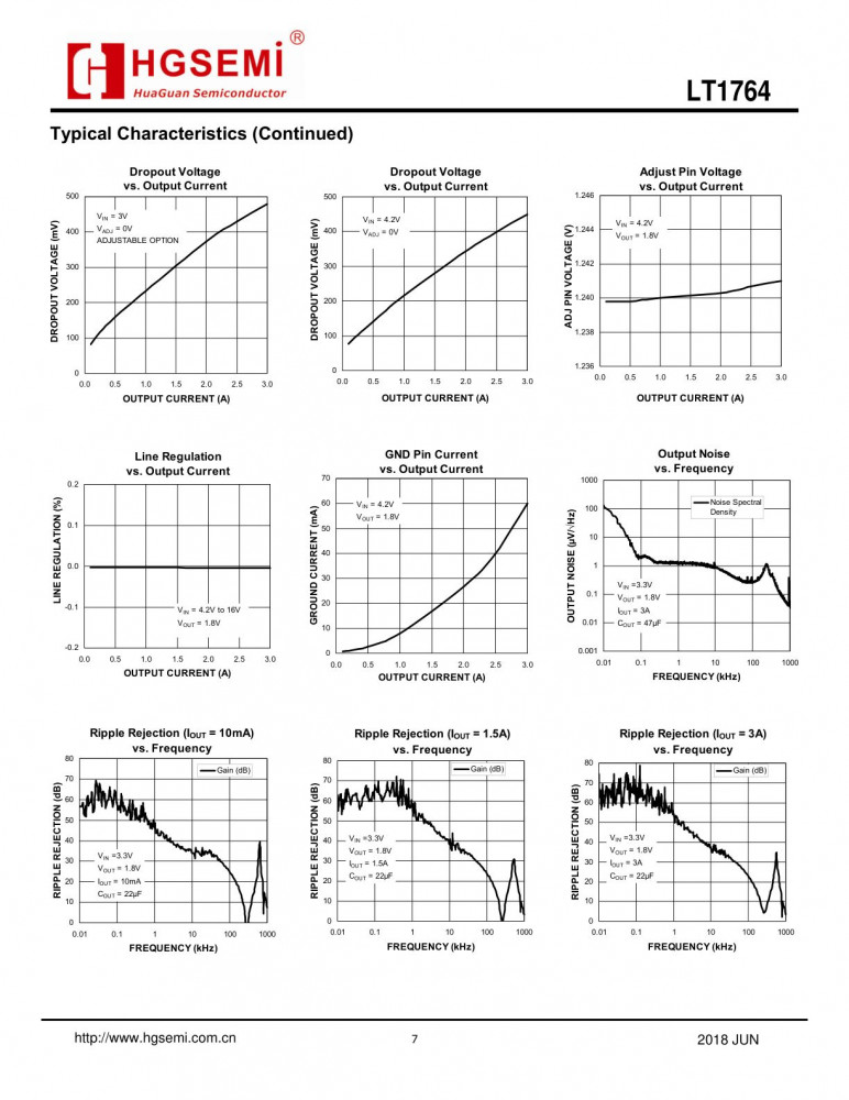 LT1764S/TR datasheet page 7