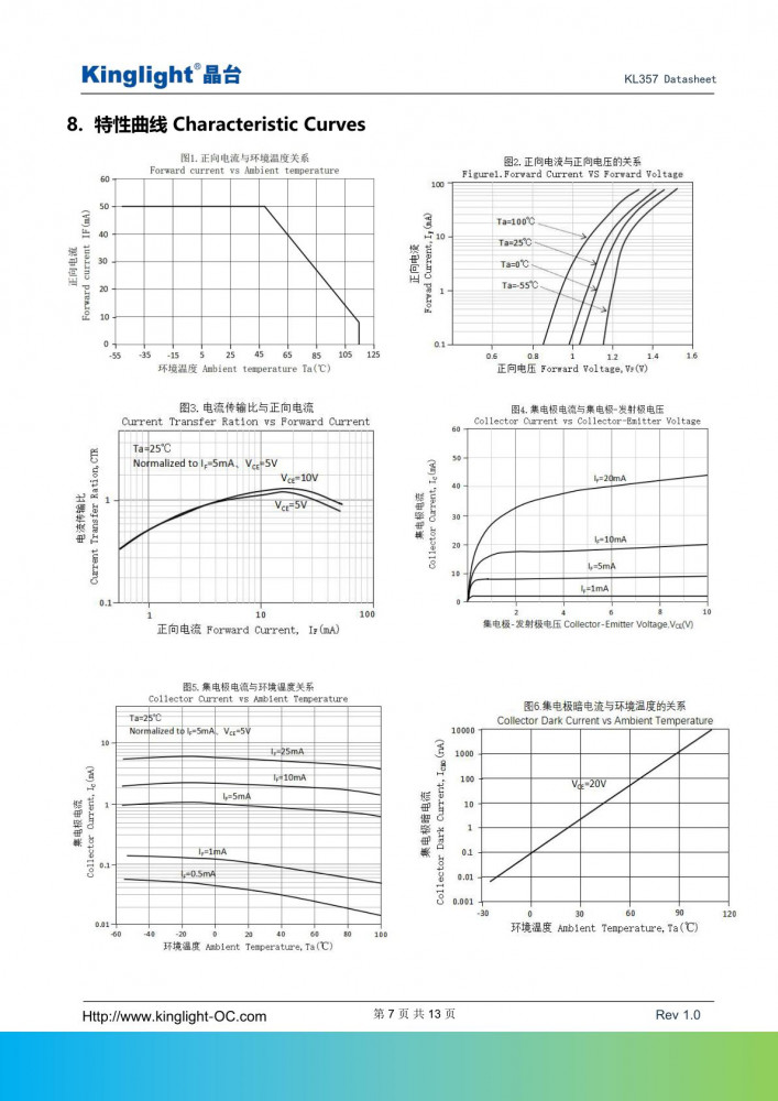 KL357-A-TA datasheet page 7