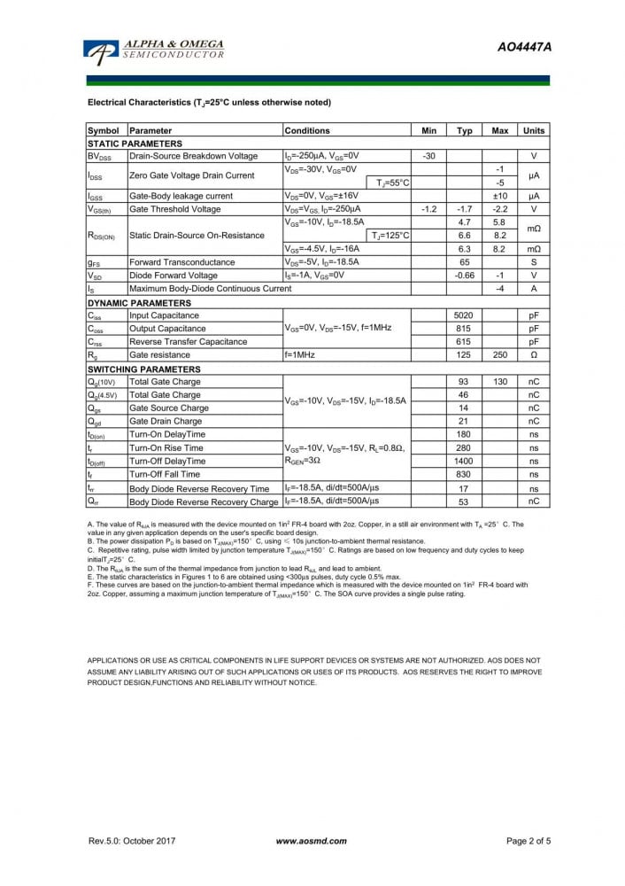 AO4447A datasheet page 2