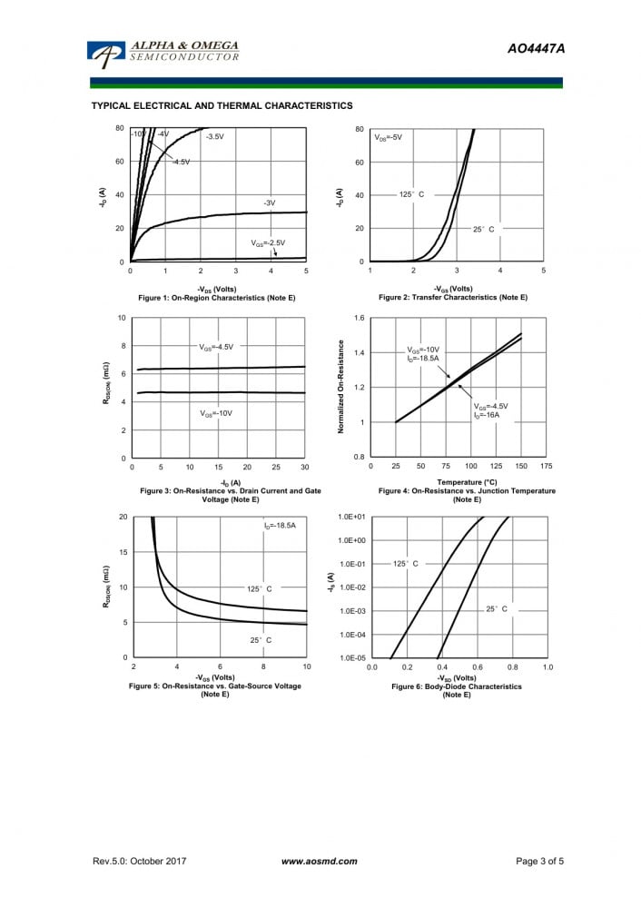 AO4447A datasheet page 3