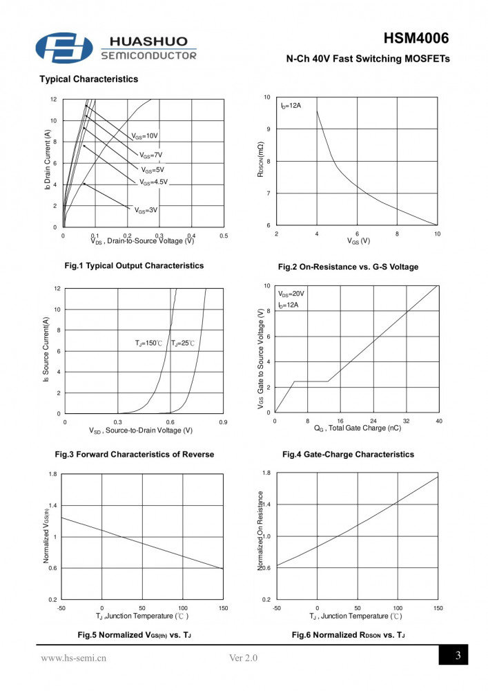 HSM4006 technical document page 3