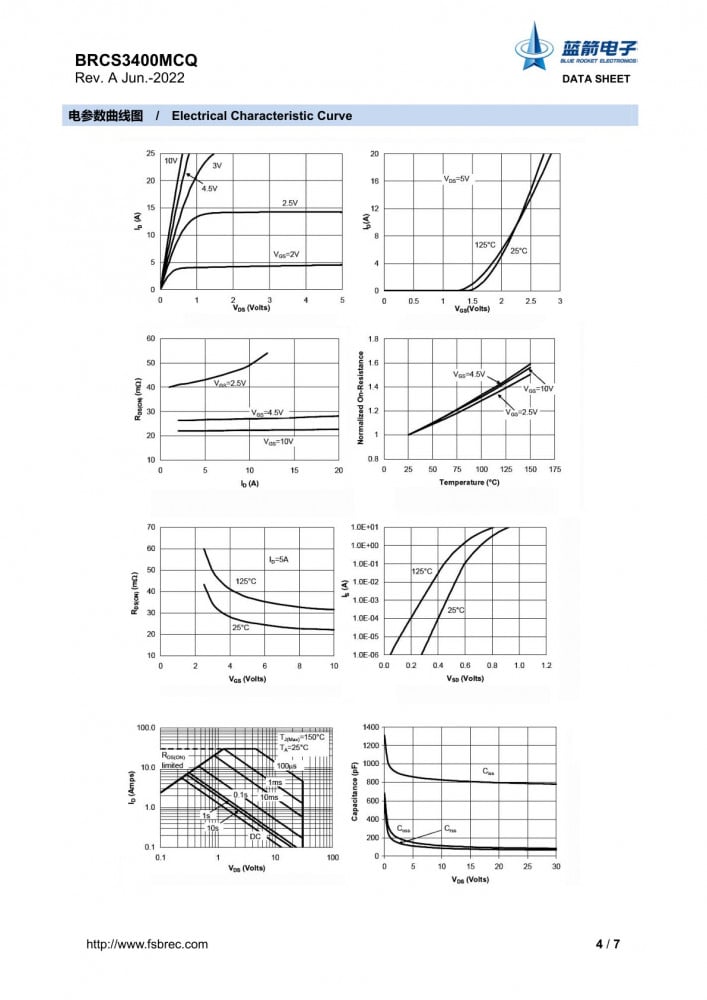 BRCS3400MCQ datasheet page 4