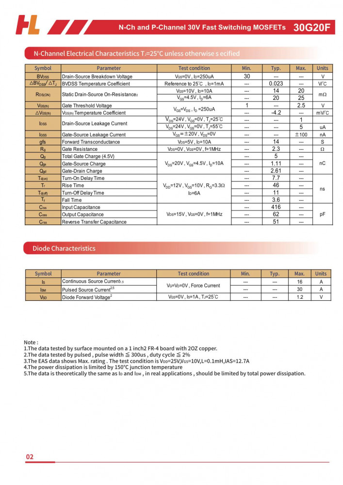 30G20F datasheet page 2