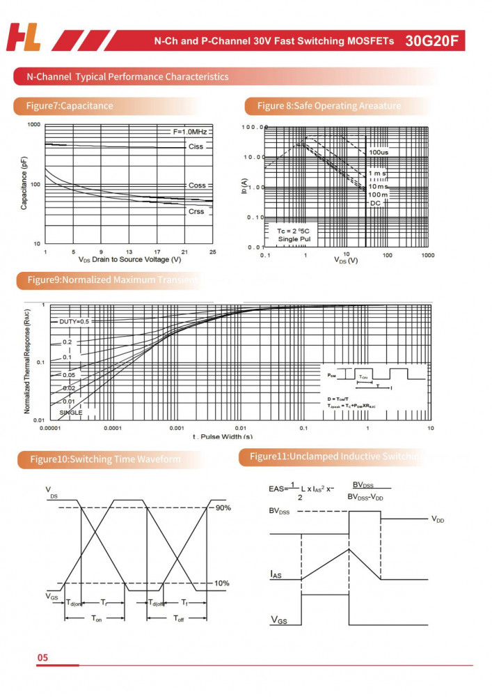 30G20F datasheet page 5